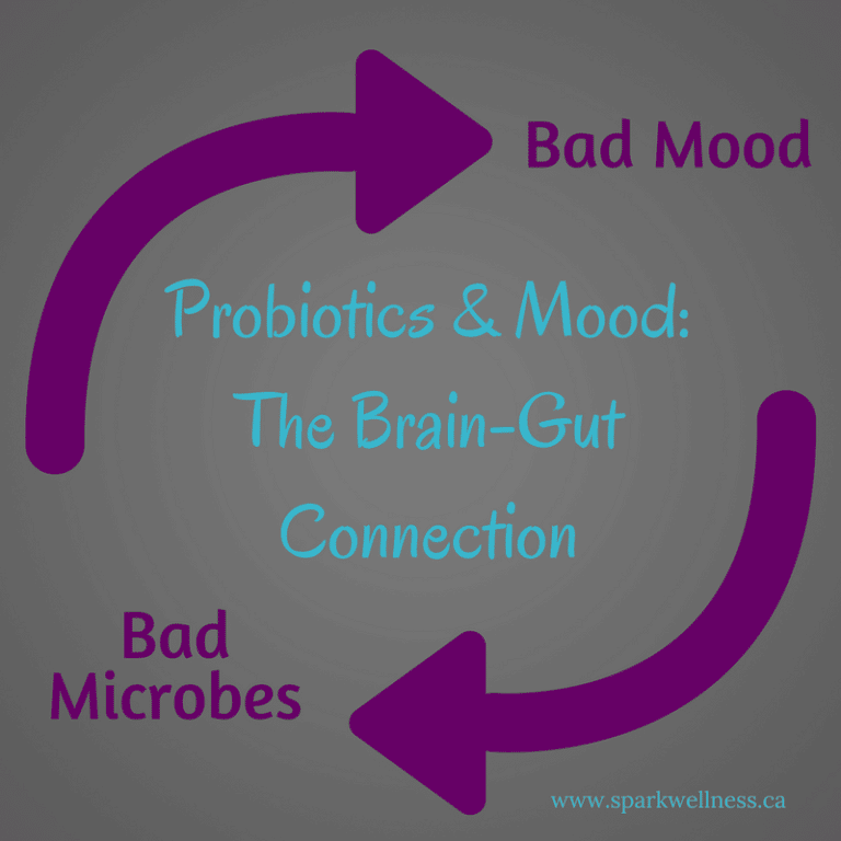 Bad mood - bad microbes - Spark Wellness