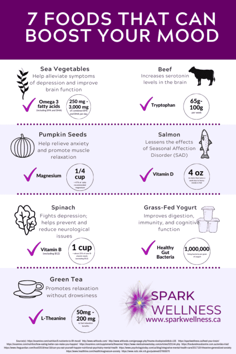 7 Foods That Can Boost Your Mood - Spark Wellness